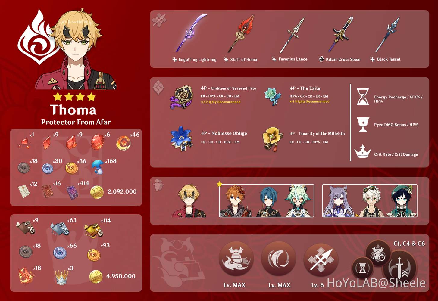 [Version 2.2] Thoma Build & Tips - Moment of Bloom Genshin Impact | HoYoLAB