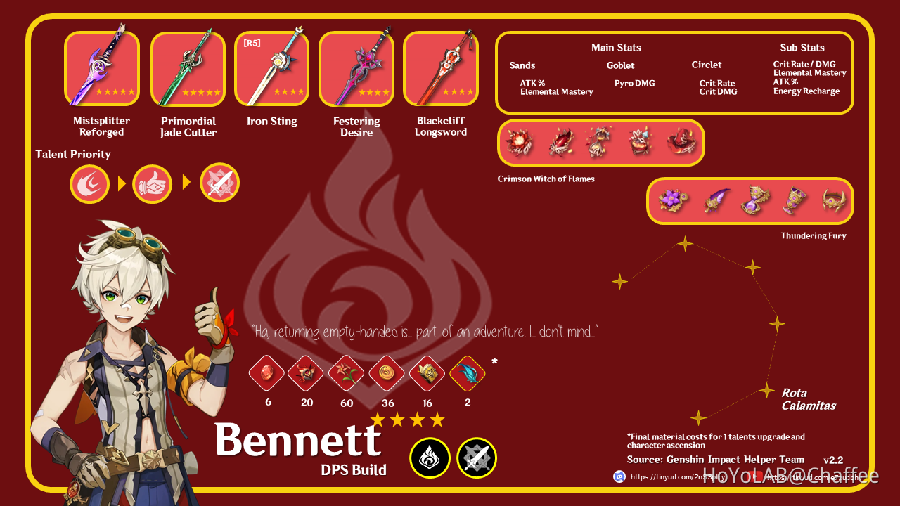 bennyboi DPS Build Genshin Impact | HoYoLAB