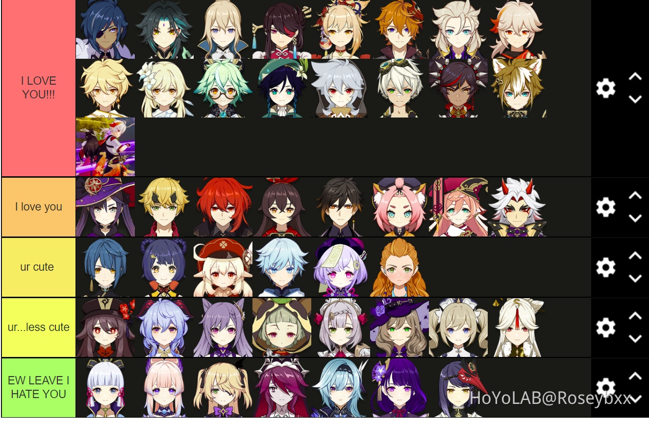 Updated Character Tier List Genshin Impact | HoYoLAB