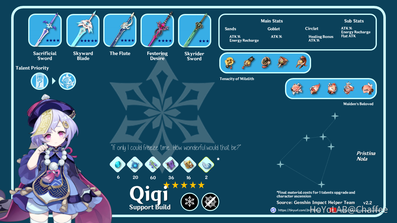 Qiqi Support Build Genshin Impact | HoYoLAB
