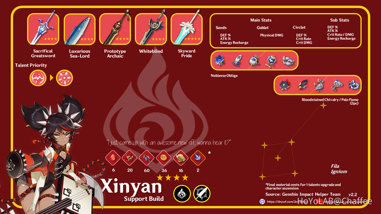 Pyro Rock-n-Roll Support Build Genshin Impact | HoYoLAB