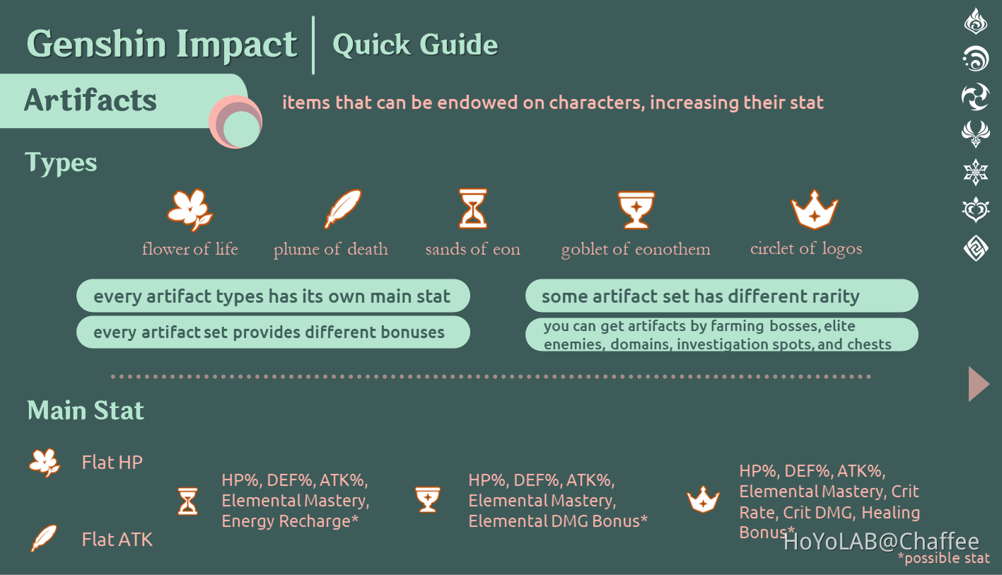 Artifacts Quick Guide Genshin Impact | HoYoLAB