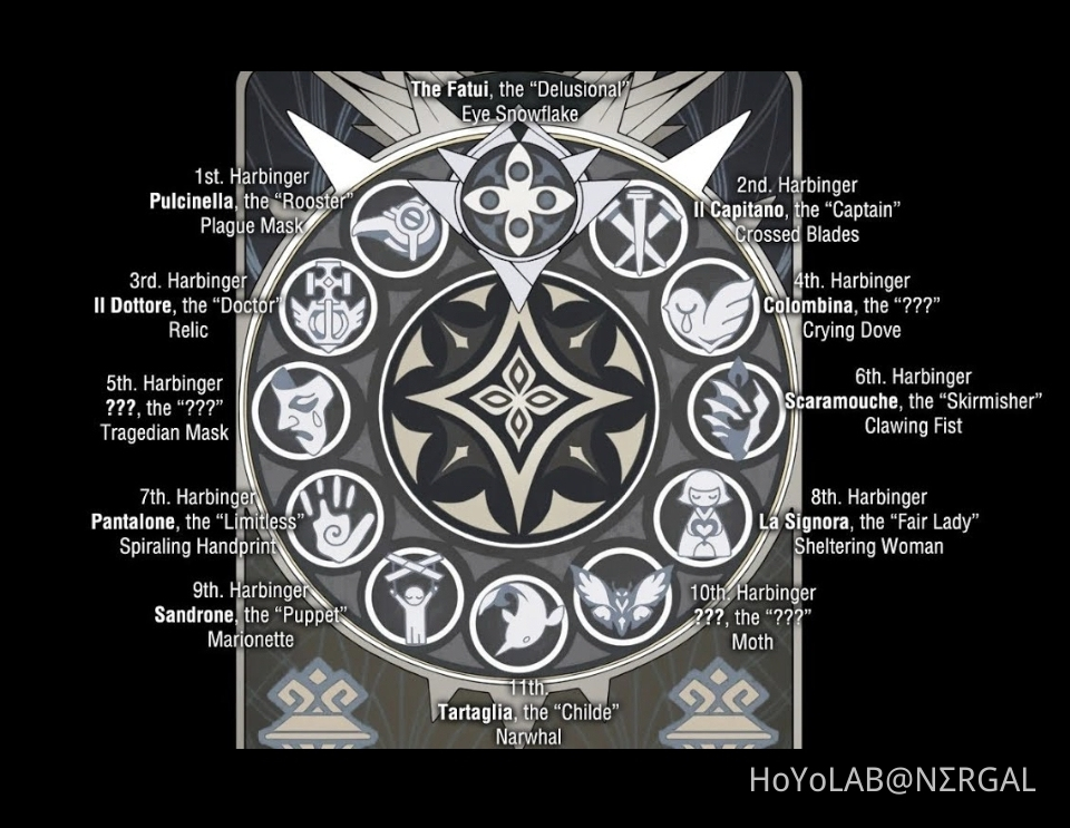 Los once Heraldos fatui Genshin Impact | HoYoLAB