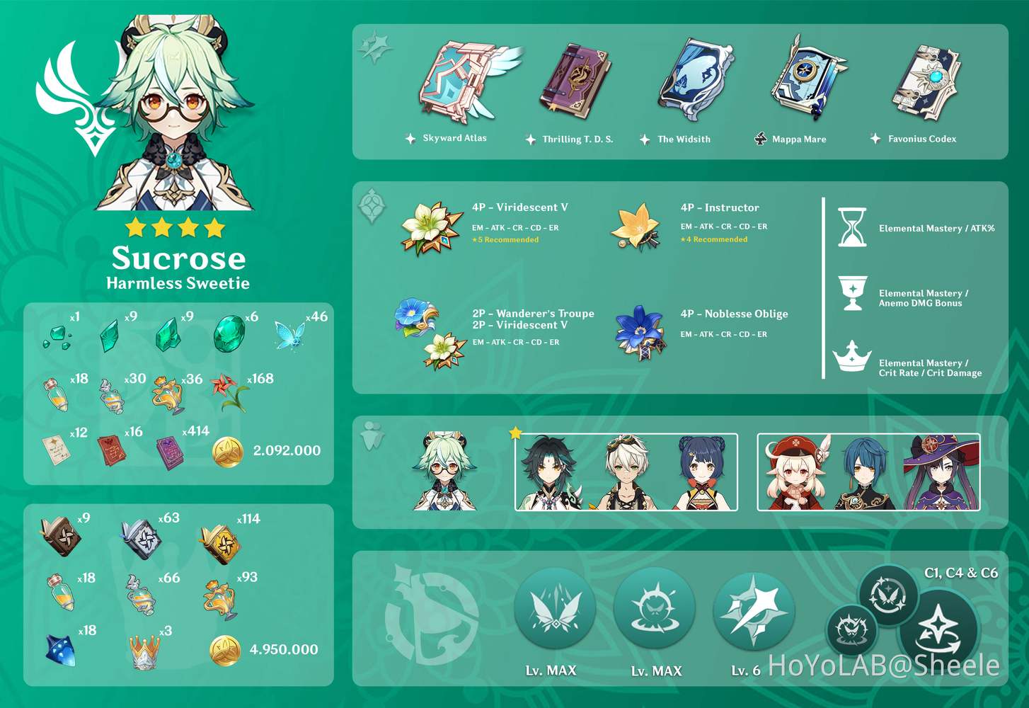 [Version 2.2] Mini Guide - Mondstadt Characters Genshin Impact | HoYoLAB