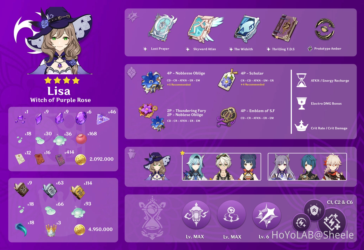 [Version 2.2] Mini Guide - Mondstadt Characters Genshin Impact | HoYoLAB