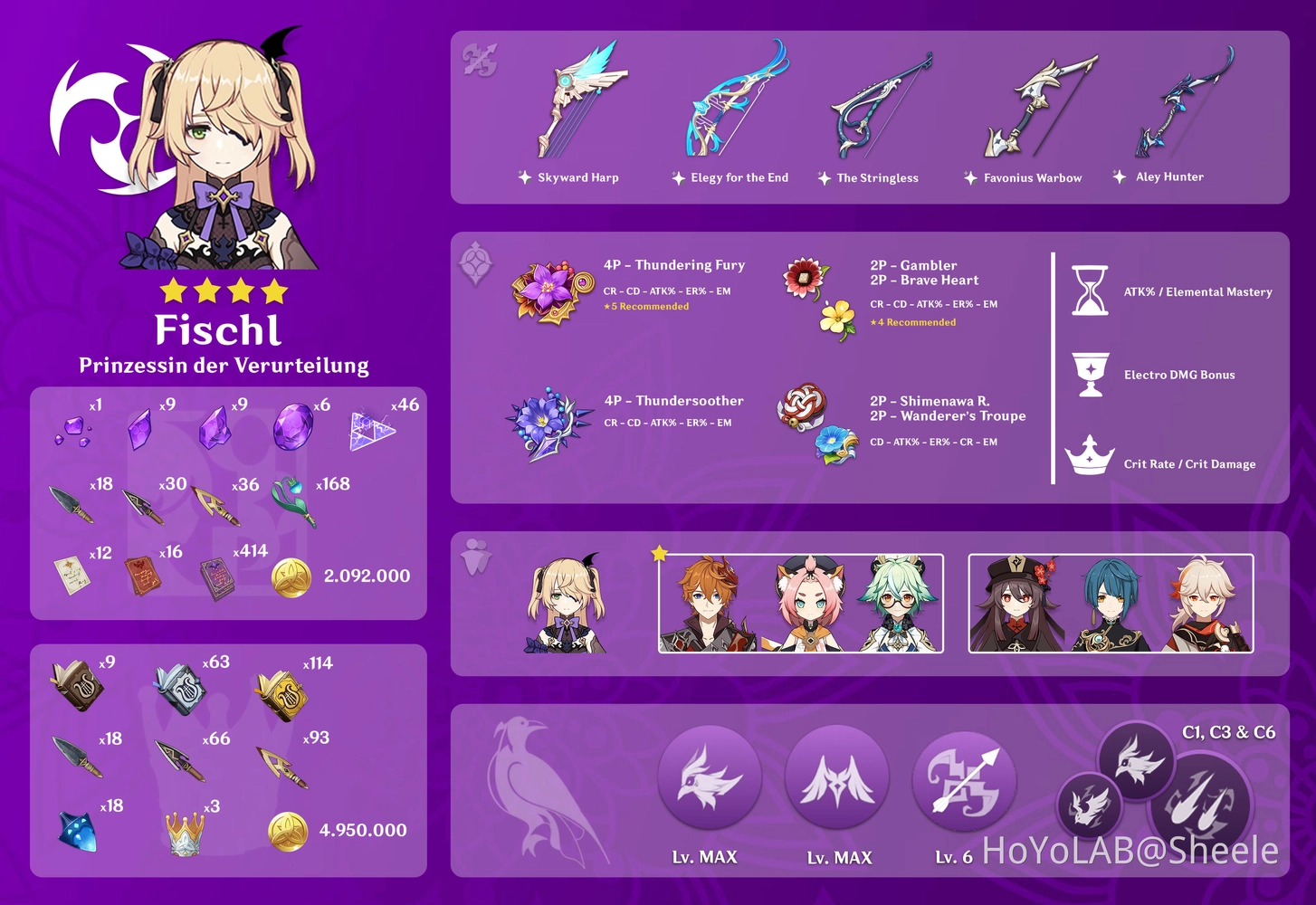 [Version 2.2] Mini Guide - Mondstadt Characters Genshin Impact | HoYoLAB