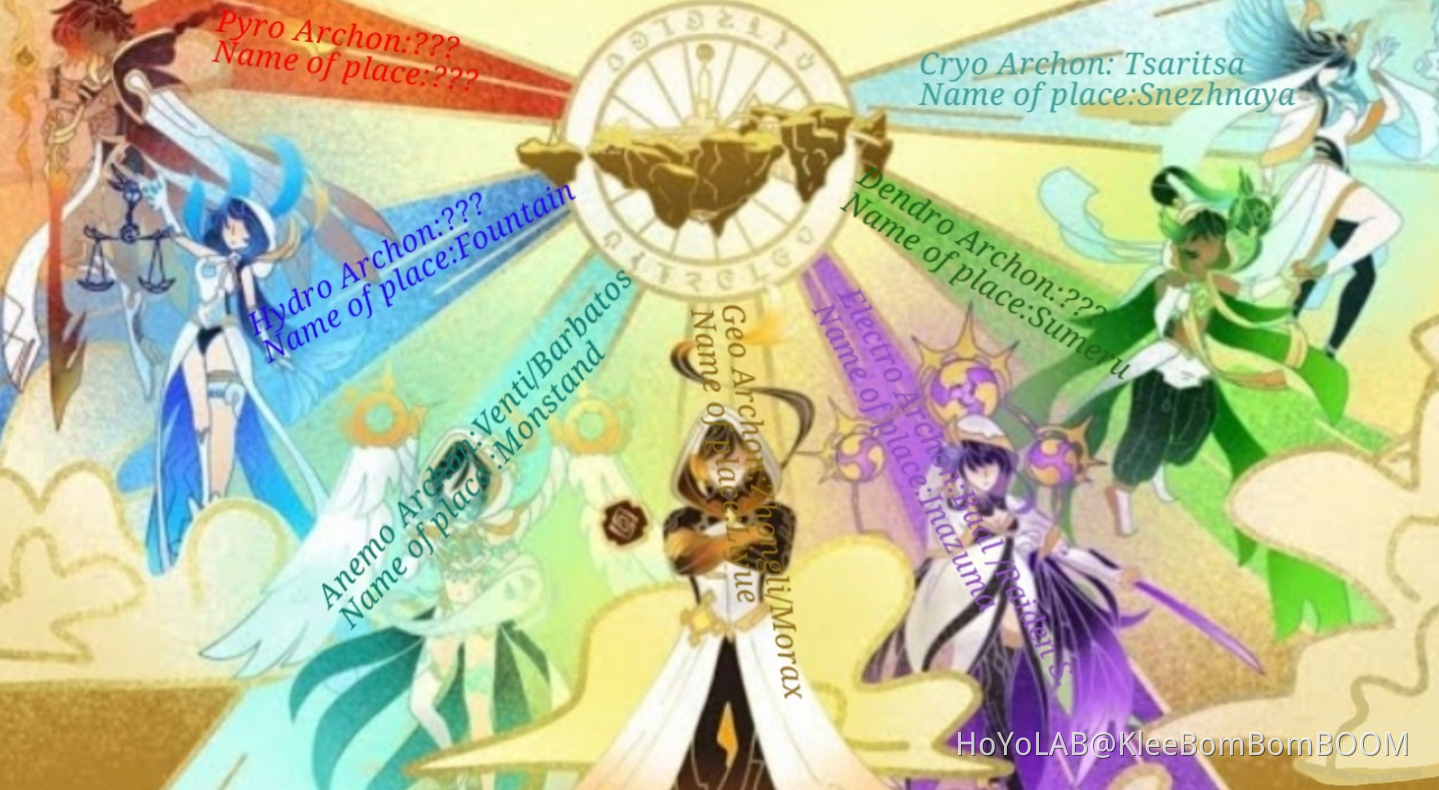 Archons Genshin Impact | HoYoLAB