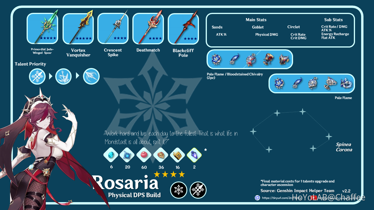 Sister Rosaria Physical DPS Build Genshin Impact | HoYoLAB