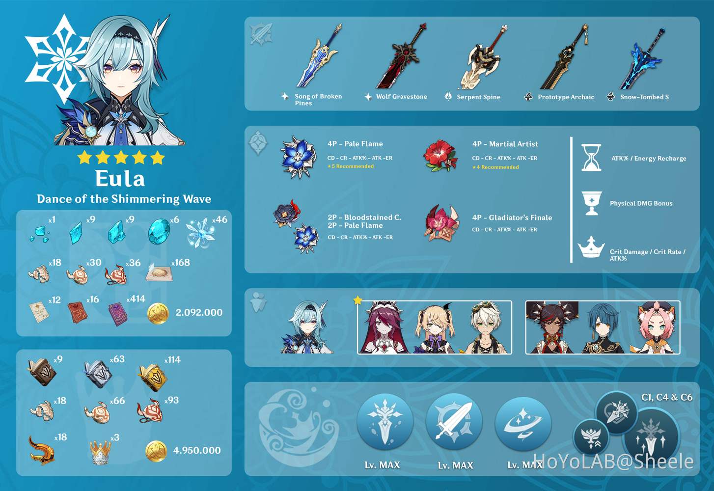 [Version 2.2] Mini Guide - Mondstadt Characters Genshin Impact | HoYoLAB