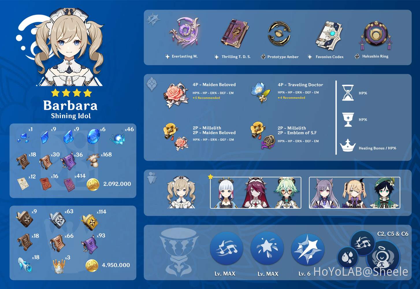 [Version 2.2] Mini Guide - Mondstadt Characters Genshin Impact | HoYoLAB