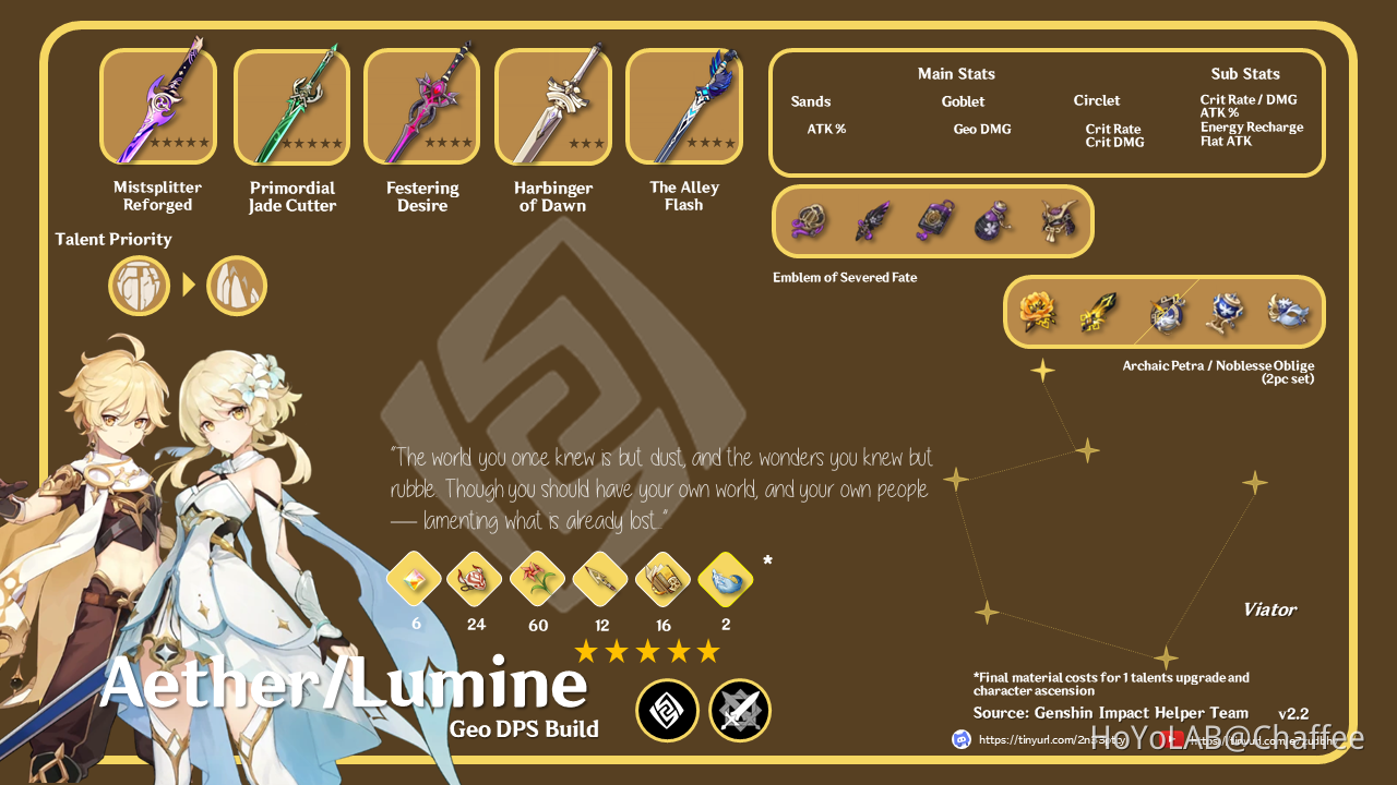 [REPOST] Traveler Geo and Physical DPS Build Genshin Impact | HoYoLAB