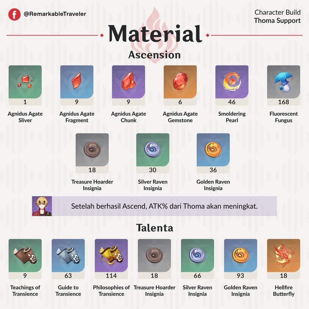 [Mini Guide] Character Build: Thoma Support - Protector From Afar ...