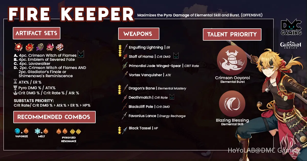 Thoma Build Guide [Support DPS & Shielder Roles] Genshin Impact | HoYoLAB