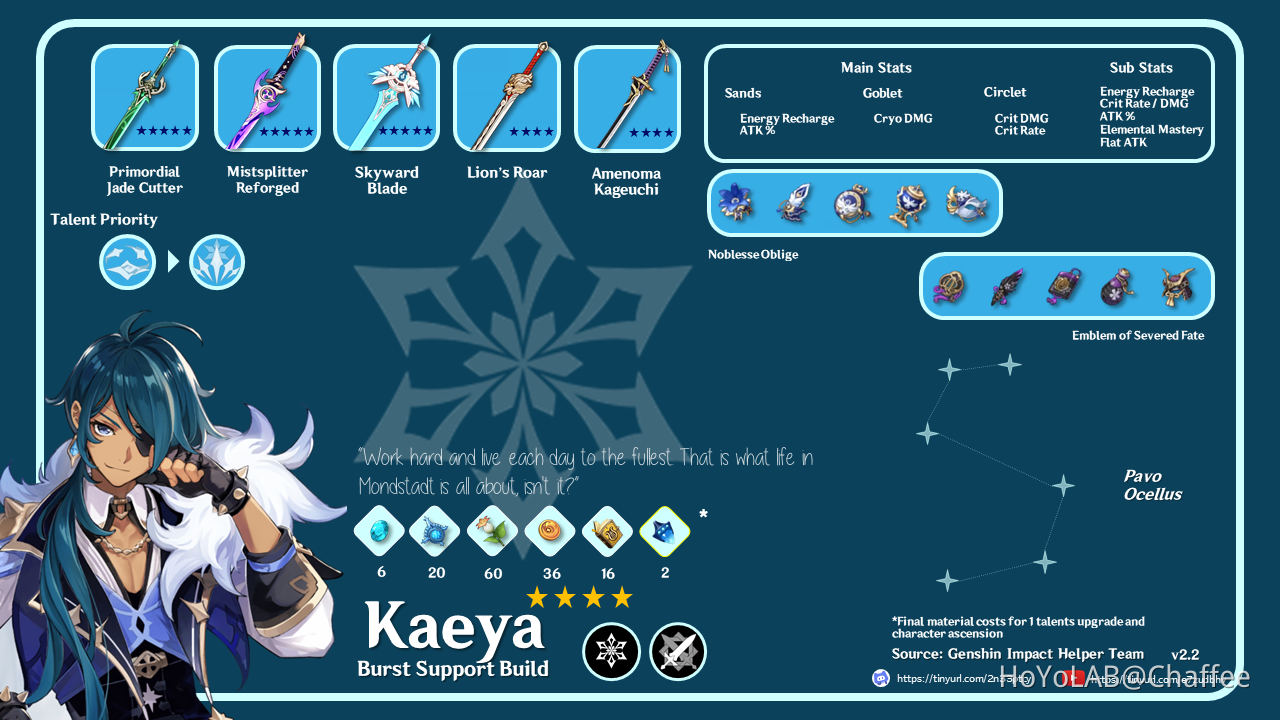 Kaeya Burst Support Build Genshin Impact | HoYoLAB