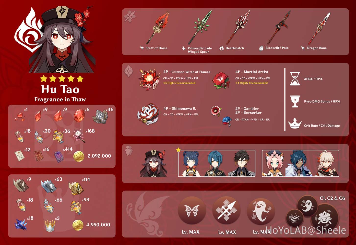 [Version 2.2] Hu Tao Build & Tips - Moment of Bloom Genshin Impact ...