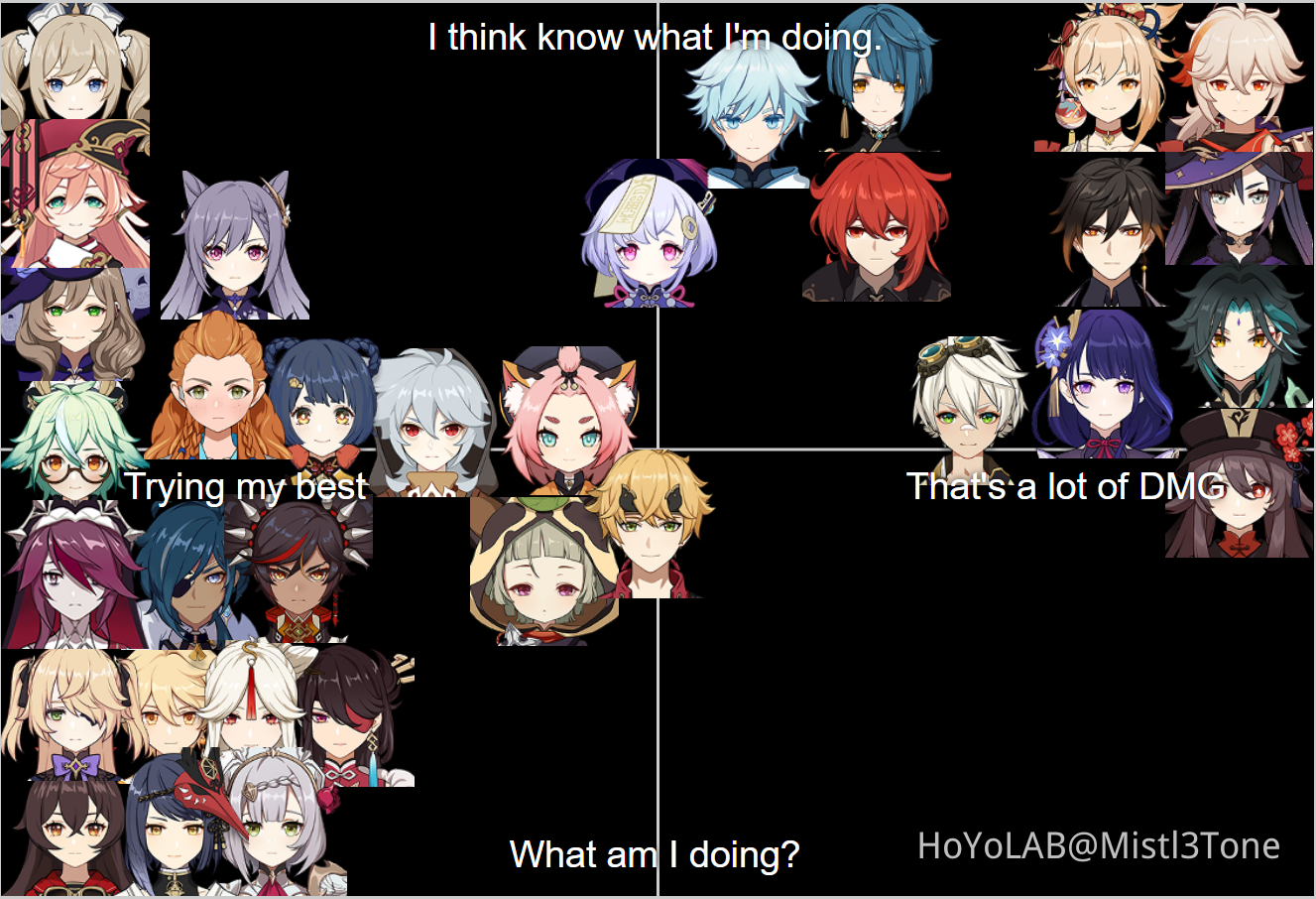 alignment chart of how I handle the characters Genshin Impact | HoYoLAB