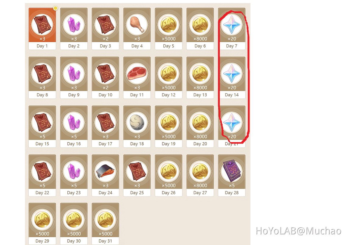 all ways to get primogems Genshin Impact | HoYoLAB