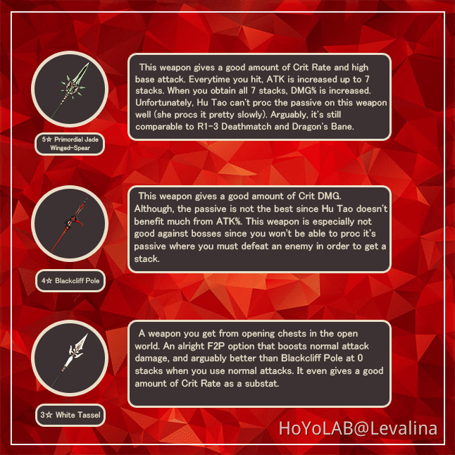 [Version 2.2] Hu Tao's Best Teammates - Hu Tao Team Comp Build Guide ...