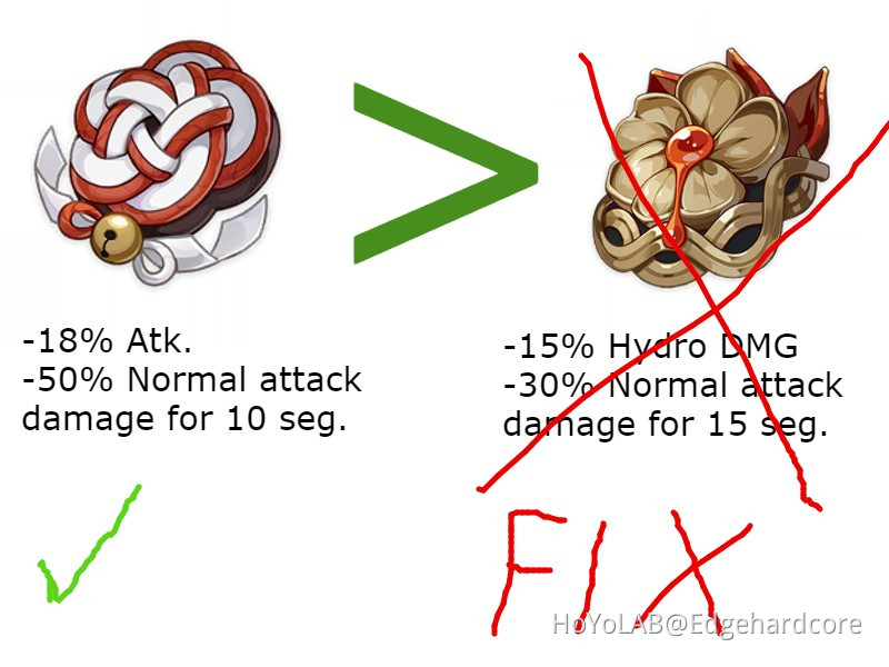 I want a good Hydro set please Genshin Impact | HoYoLAB