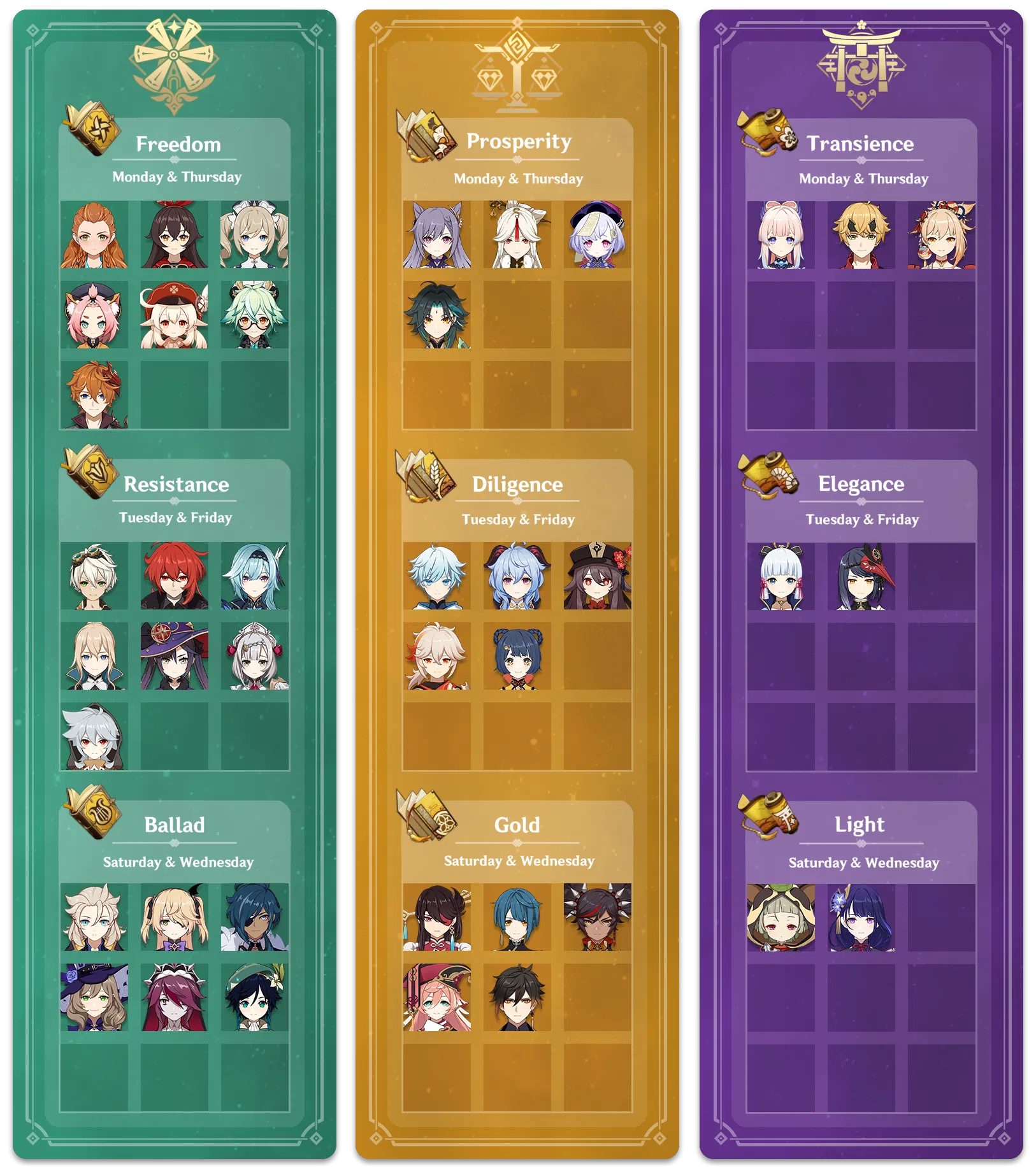 [Visual Guide] Weekly Boss Drops / Talent Material Items for Ver 2.2 ...