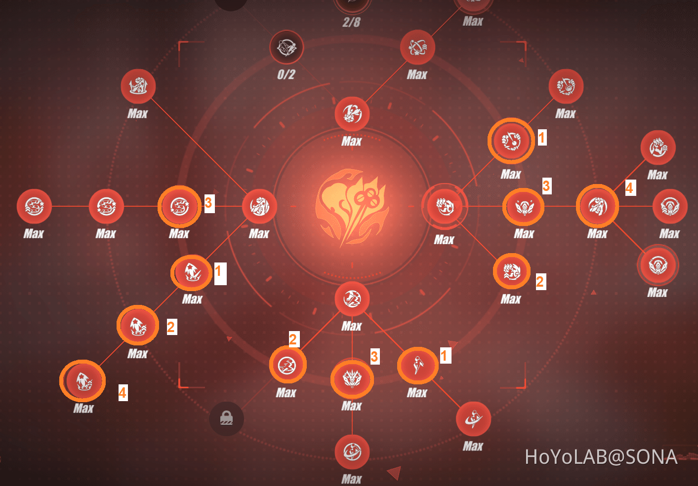 [APHO] A Brief Overview Guide Honkai Impact 3rd | HoYoLAB