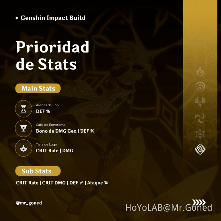 BUILD ALBEDO || SUPPORT DPS | Genshin Impact | HoYoLAB