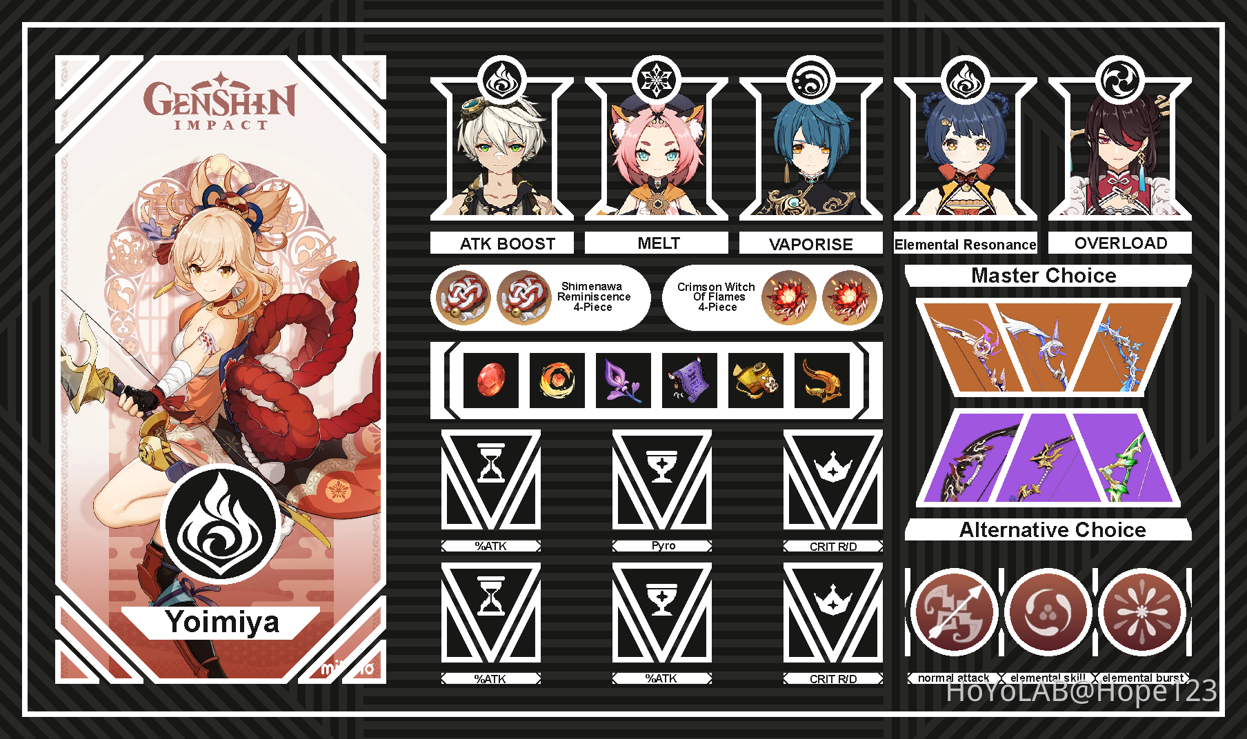 ''Here come the fireworks!'' Yoimiya guide is ready to serve. Genshin ...