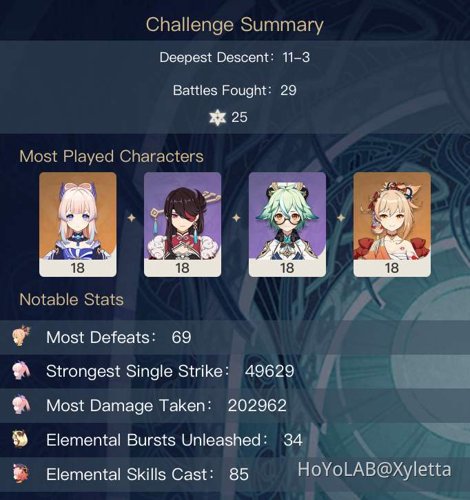 We love bullying the pyro cube Genshin Impact | HoYoLAB