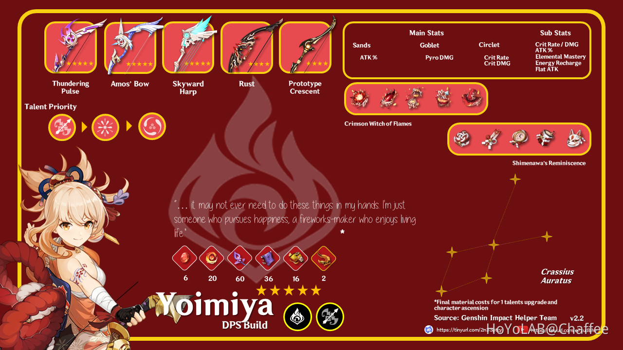 Inazuman Klee DPS Build Genshin Impact | HoYoLAB