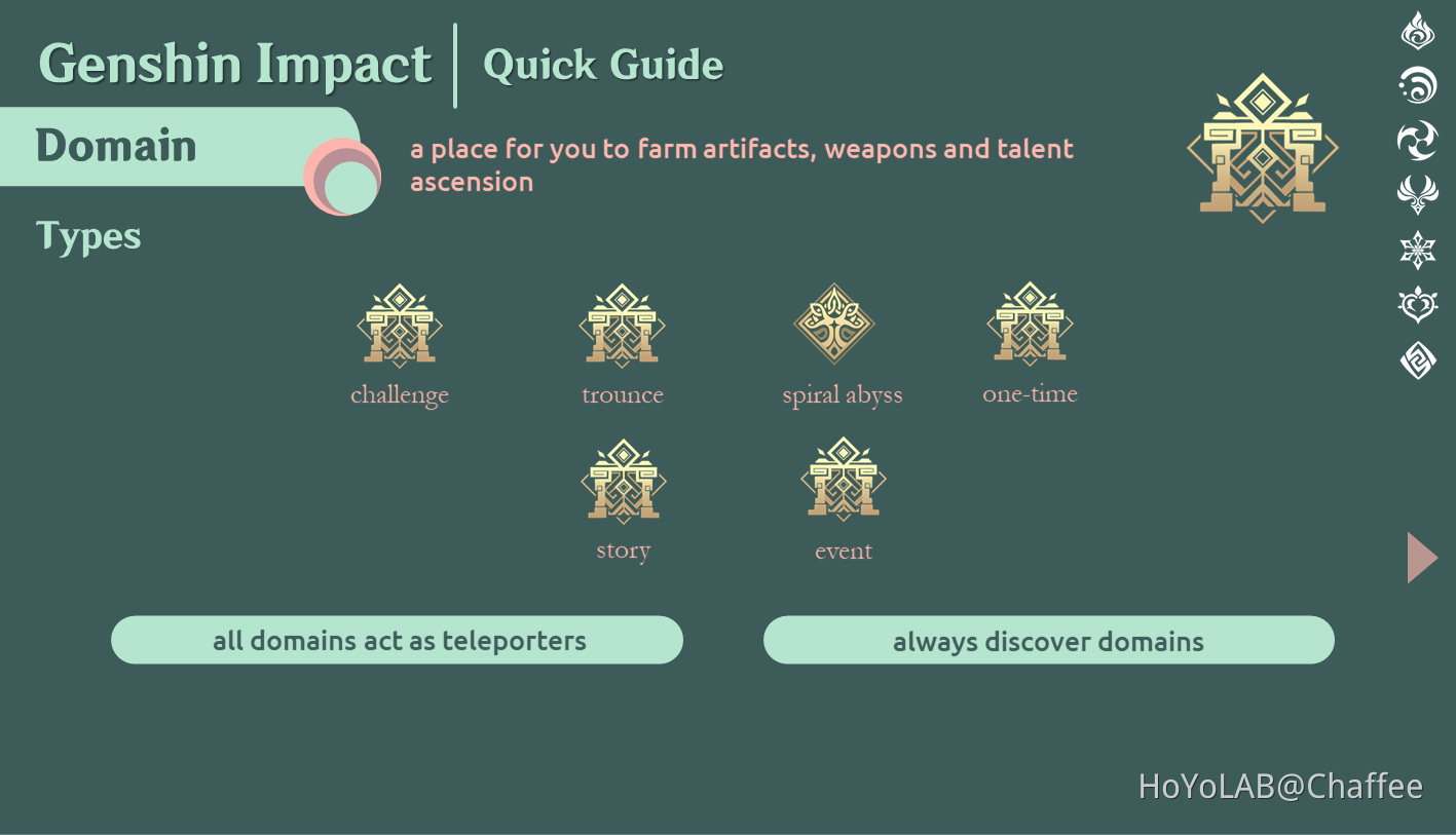 Domain Quick Guide Genshin Impact | HoYoLAB