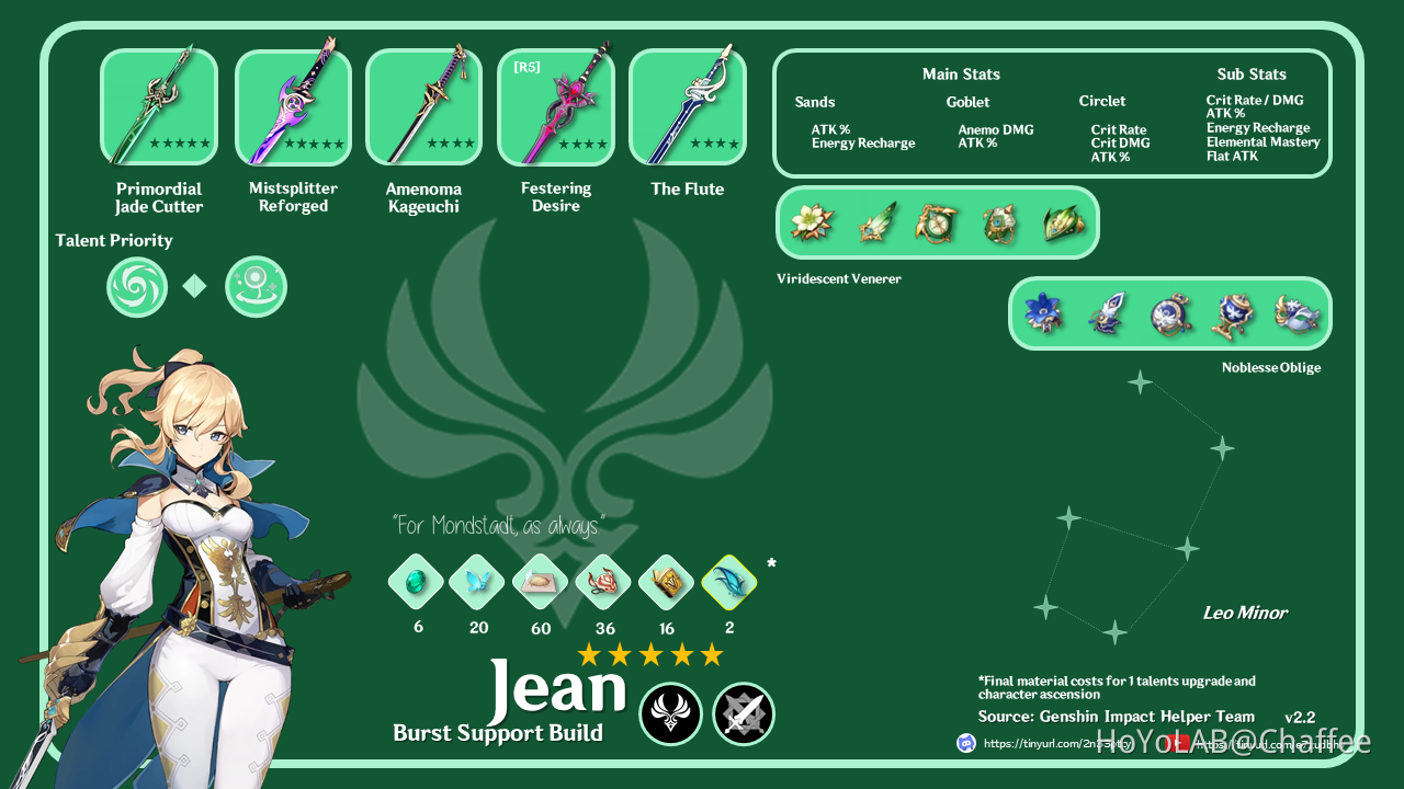 Healer Jean Burst Support DPS Genshin Impact | HoYoLAB