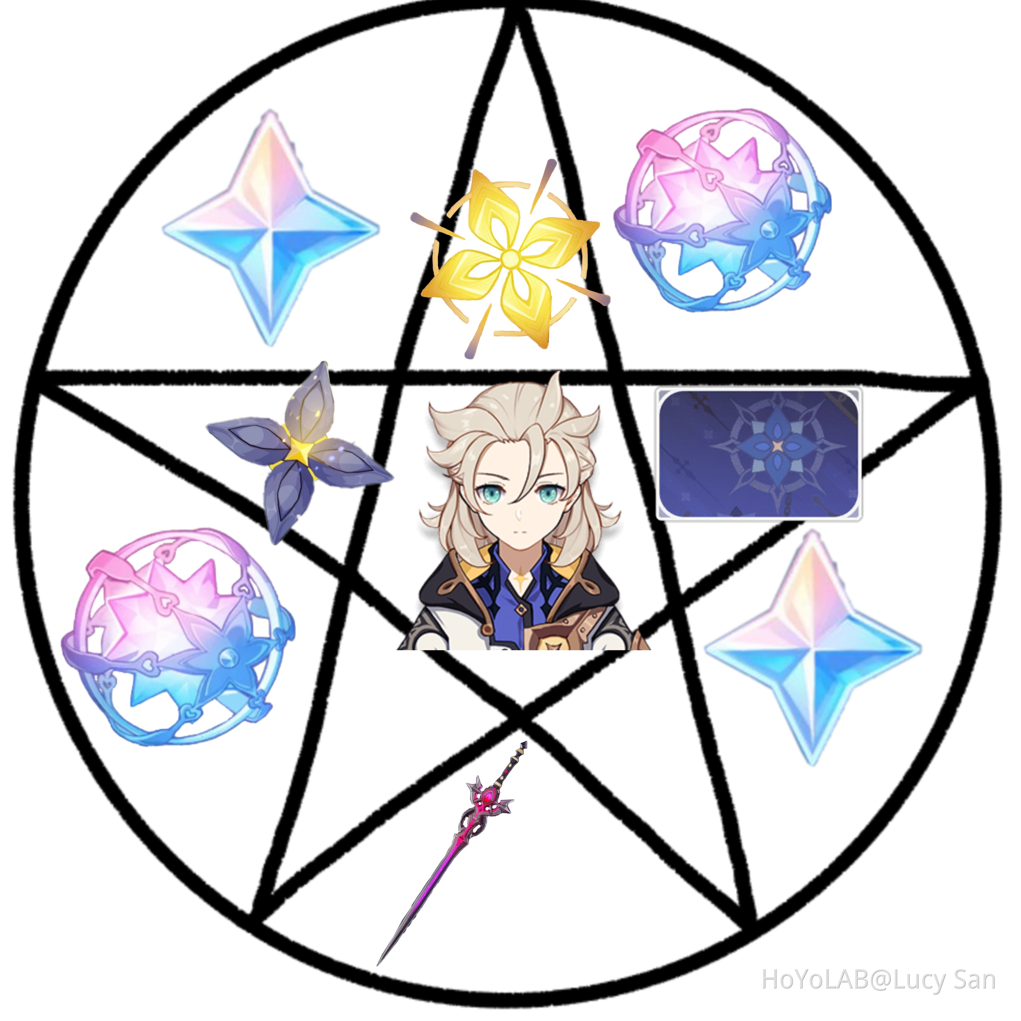 Albedo Ritual Genshin Impact | HoYoLAB