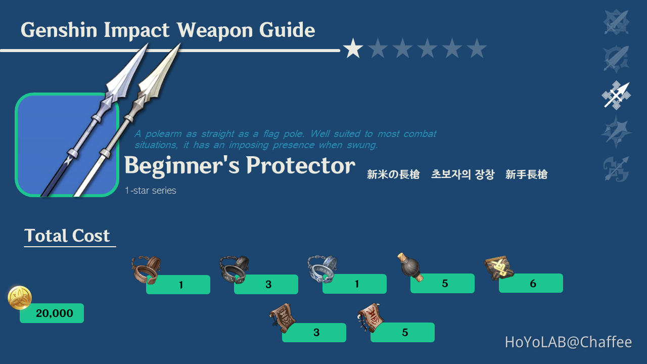 Beginner's Protector Quick Guide | Genshin Impact | HoYoLAB