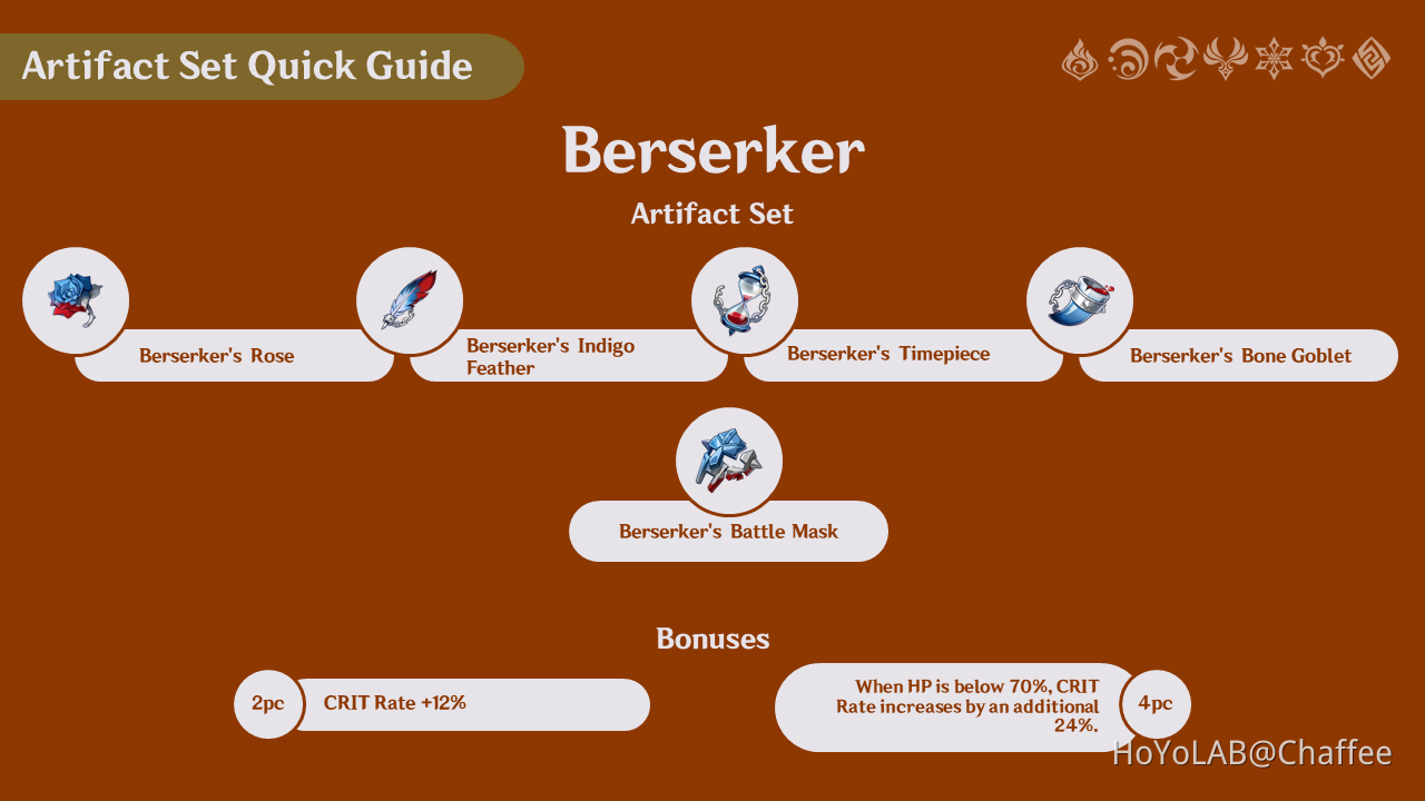Berserker Artifact Set Quick Guide Genshin Impact | HoYoLAB