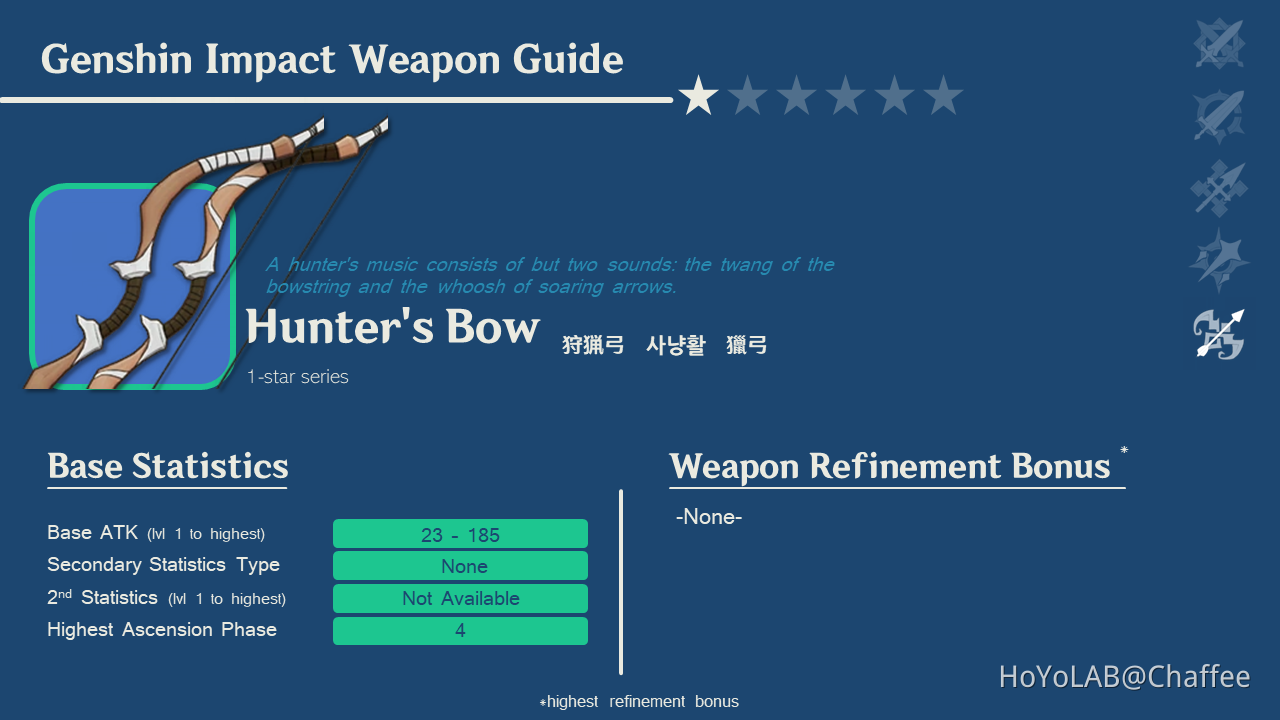 Hunter's Bow Quick Guide Genshin Impact | HoYoLAB