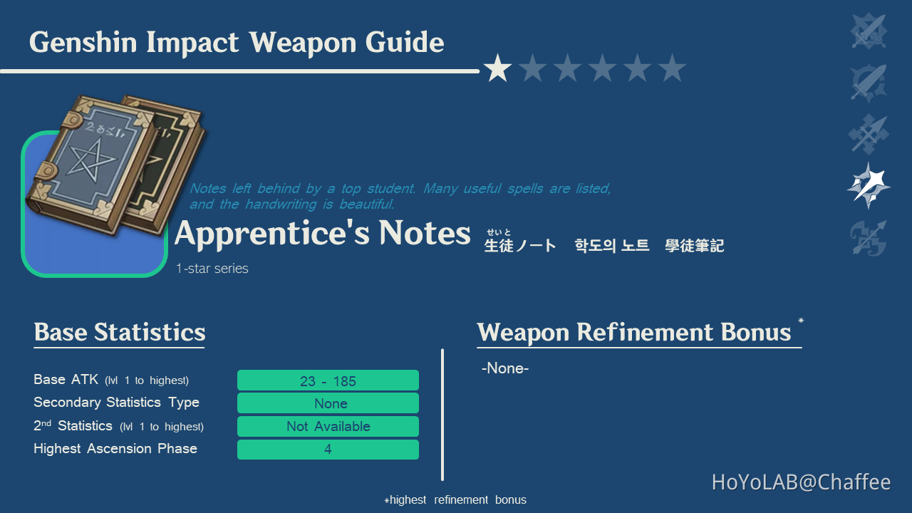 Apprentice's Notes Quick Guide Genshin Impact | HoYoLAB