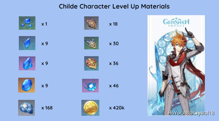 Build for Snezhnaya's Greatest Toy Salesman! (Childe) Genshin Impact ...