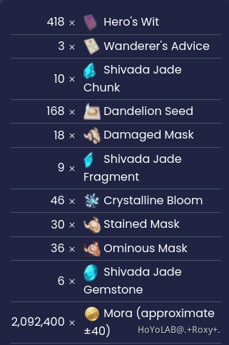 Albedo and Eula ascen mats guide! Genshin Impact | HoYoLAB
