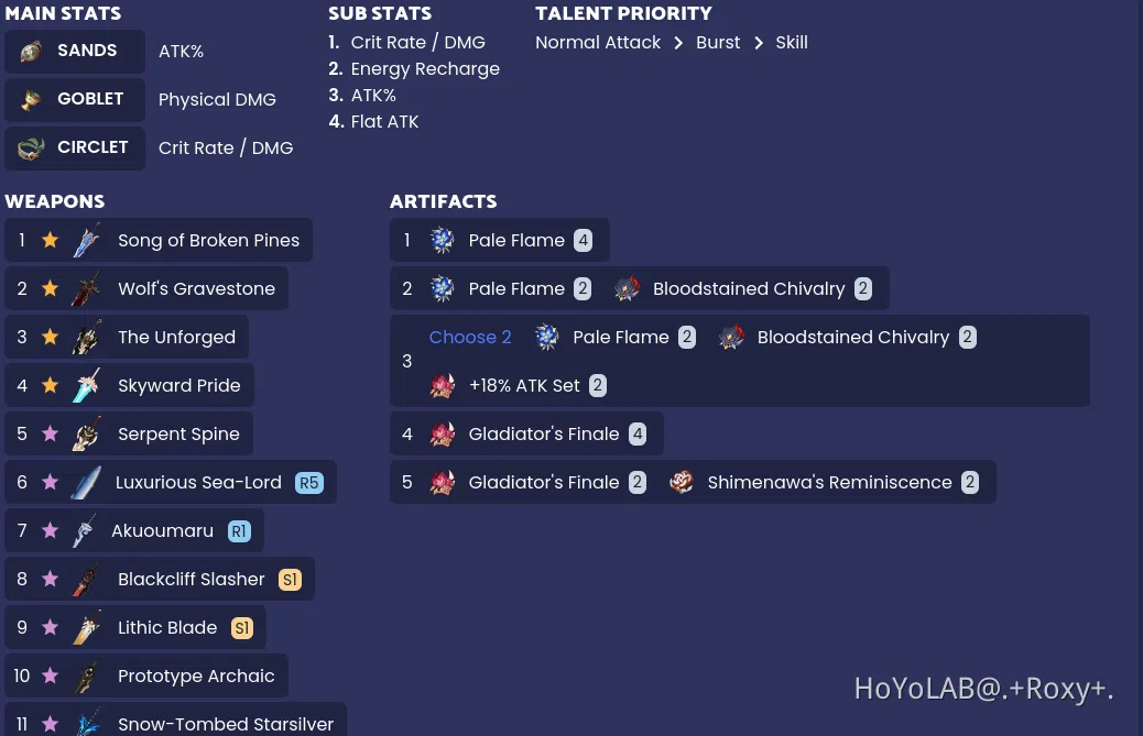 Albedo and Eula ascen mats guide! Genshin Impact | HoYoLAB