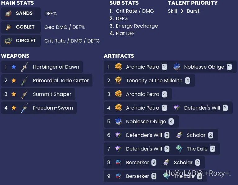 Albedo and Eula ascen mats guide! Genshin Impact | HoYoLAB