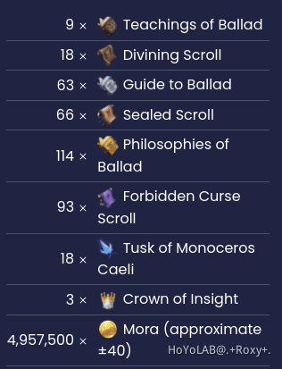 Albedo and Eula ascen mats guide! Genshin Impact | HoYoLAB