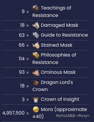 Albedo and Eula ascen mats guide! Genshin Impact | HoYoLAB