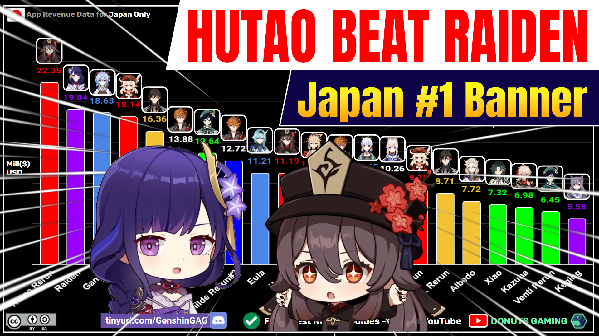 Hutao Rerun is #1 in Japan - Hutao Banner Revenue Reports JP+CN (23-Nov ...
