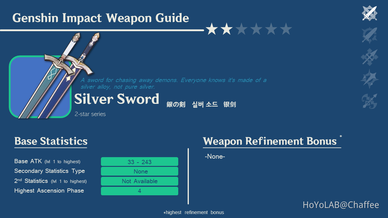 Silver Sword Quick Guide Genshin Impact | HoYoLAB