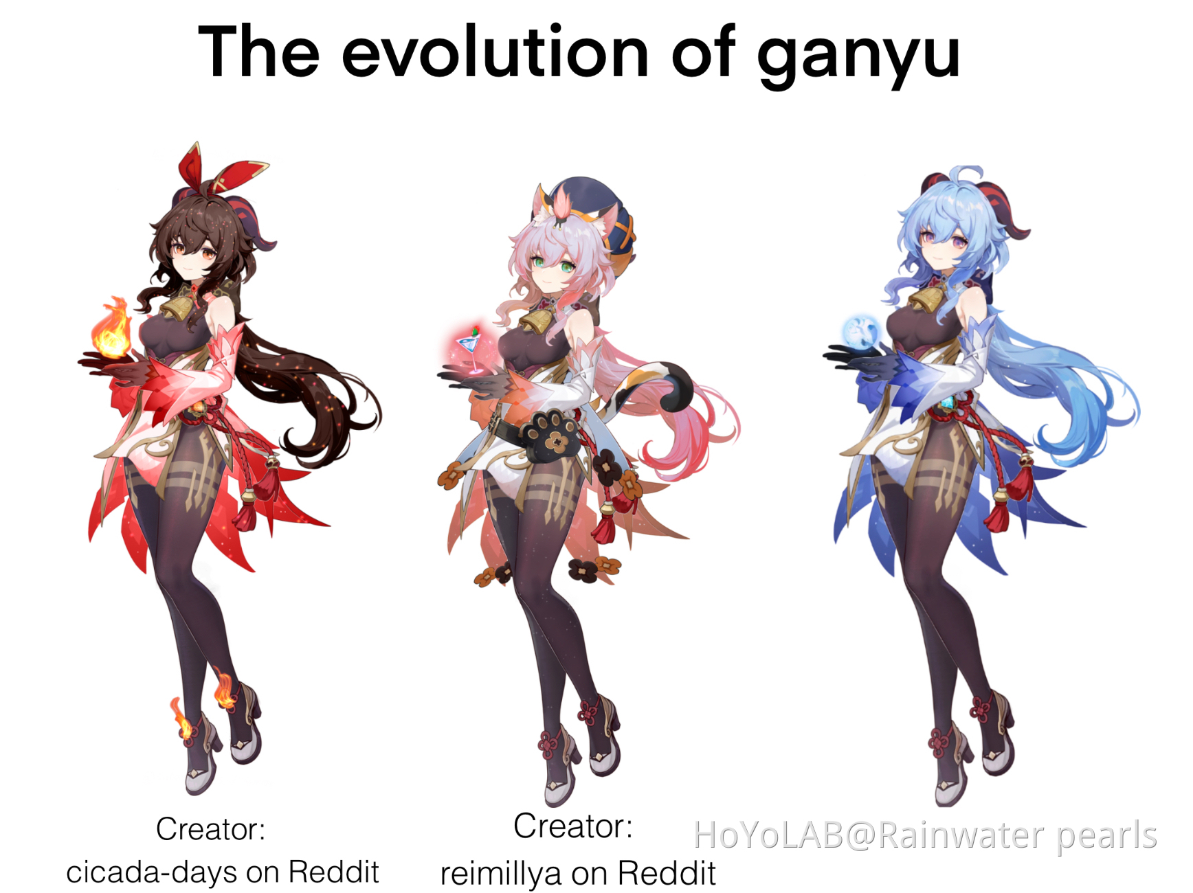 The evolution of ganyu Genshin Impact | HoYoLAB