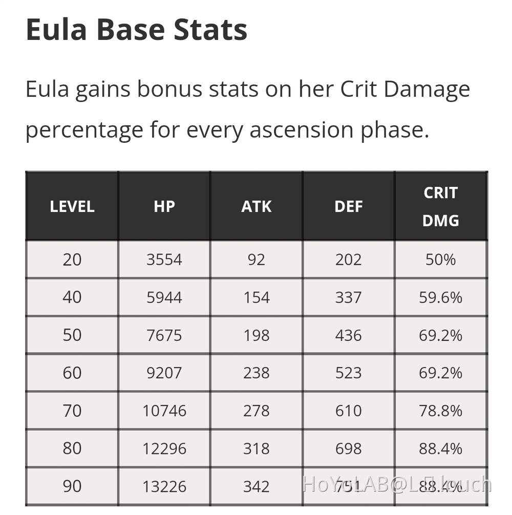 EULA's full guide Genshin Impact | HoYoLAB