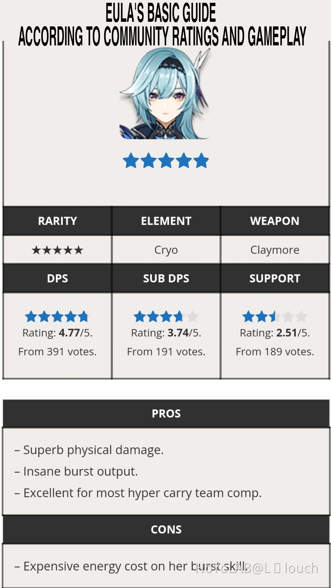 EULA's full guide Genshin Impact | HoYoLAB