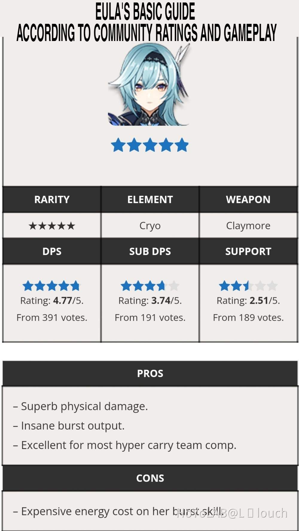 EULA's full guide Genshin Impact | HoYoLAB