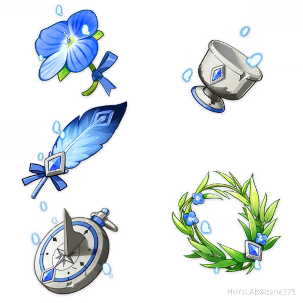 Genshin Lore; Wanderer Troupe Genshin Impact | HoYoLAB