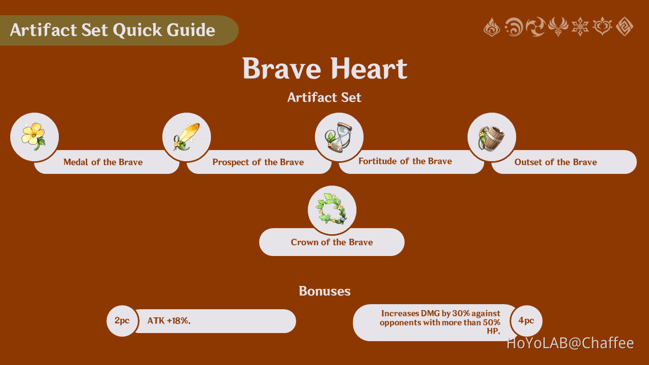 Brave Heart Artifact Set Quick Guide Genshin Impact | HoYoLAB